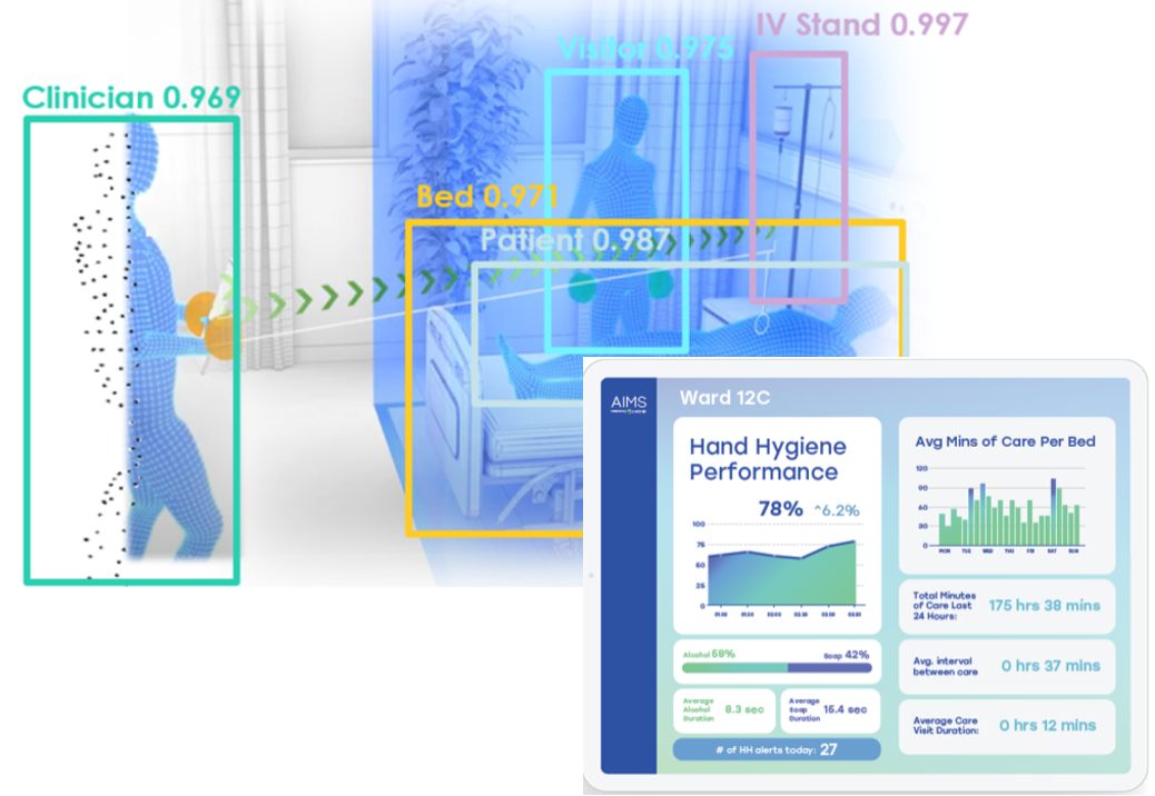 Solutions – AIMS – The Artificially Intelligent Monitoring System